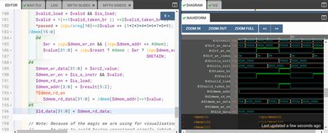 GitHub Syedhasan7 RISC V