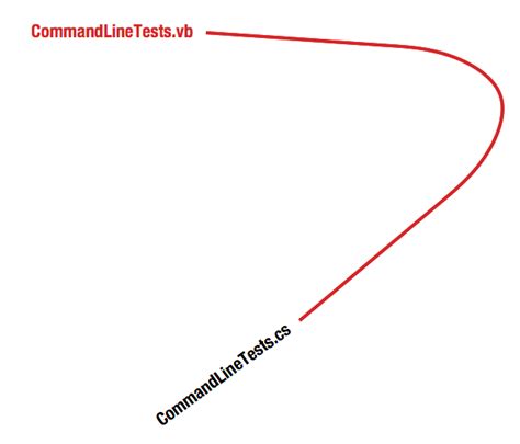 Temporal Coupling — Empear Enterprise Edition 130 Documentation