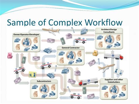 Ppt Exploring Event Driven Architecture Benefits Implementations And Trends Powerpoint