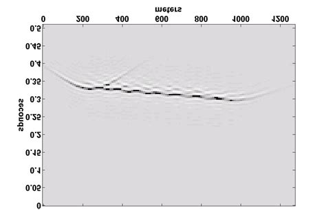 The Result Of The Upward Extrapolation Of The Wavefield Of Figure 10