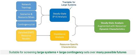 A New Twist On Old Time Tested Grid Analysis Methods Matthew Richwine