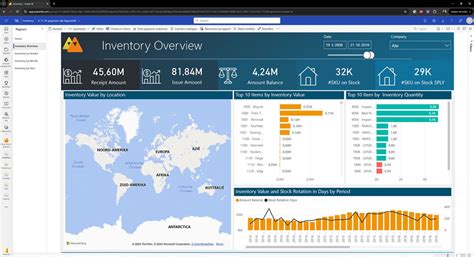 Power Bi Inventory Dashboards For Microsoft Dynamics Erp