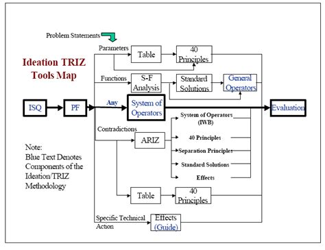 Containment Ring Problemthe Triz Journal