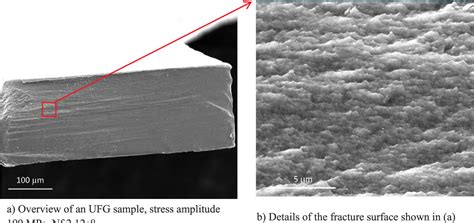Figure 1 From In ﬂ Uence Of Microstructure On Fatigue Of Biocompatible β Phase Ti 45nb
