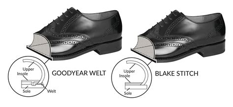 Goodyear Welted From Jones Bootmaker