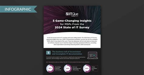 5 Essential MSP Insights From 2024 State Of IT Survey IT Glue
