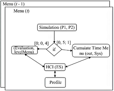 Flowchart Of The Algorithm Download Scientific Diagram