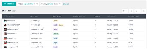 Wccustomer Class Explained Users Insights