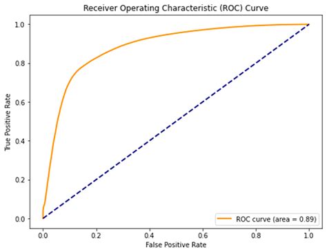 Energy Efficient Graph Based Hybrid Learning For Speech Emotion Recognition On Humanoid Robot