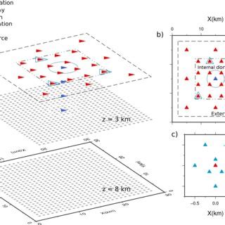 PDF Seismic Networks Layout Optimization For A High Resolution Monitoring Of Induced Micro