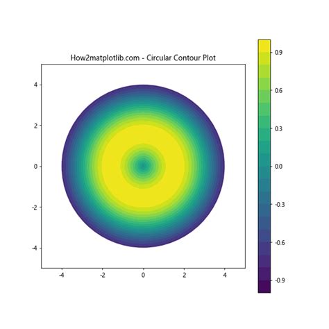Matplotlib中的tclippath函数：轴线裁剪的高级技巧极客教程