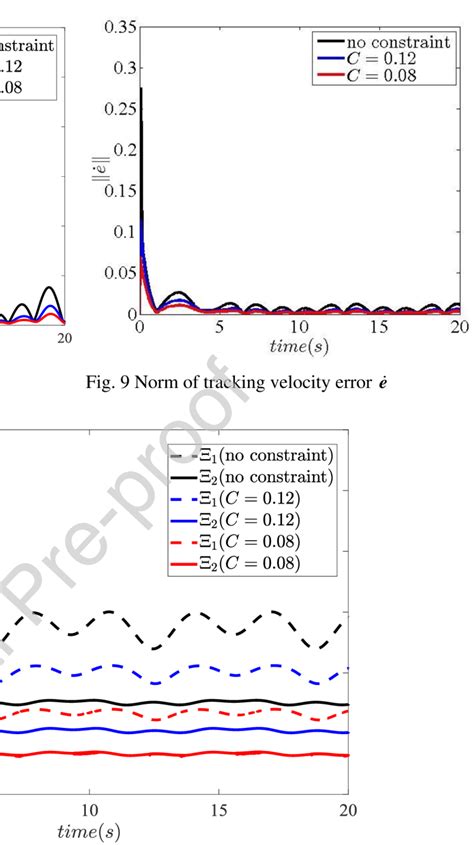 norm of tracking position error e download scientific diagram