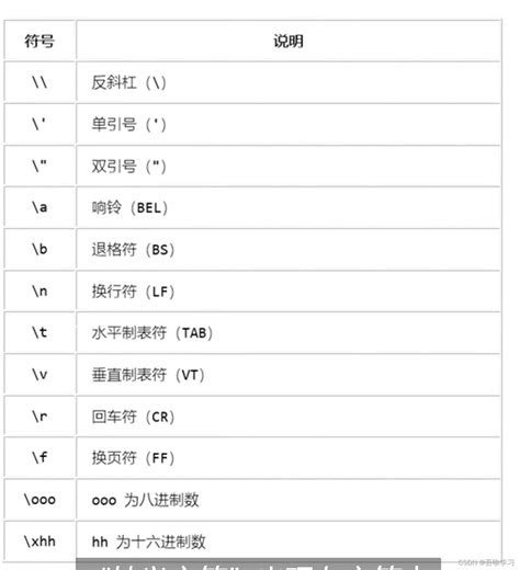 Python中变量和字符串的定义和使用（适合python初学者借鉴）python 字符串变量定义 Csdn博客