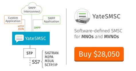 Smsc Solution With Ss7 Support To Increase Your Roi And Arpu