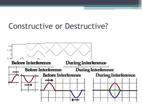 Ppt Interference Of Waves Powerpoint Presentation Free Download Id
