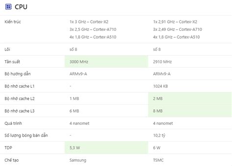 So S Nh Snapdragon Gen Vs Snapdragon Gen Chipset Cao C P Th T Th