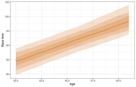 Bayesf22 Notebook 17 Hierarchical Models With Predictors