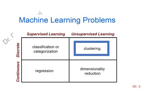 SOLUTION: Ml unsupervised clustering - Studypool