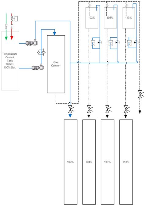 1 Total Dissolved Gas Experimental System Download Scientific Diagram
