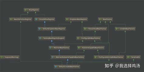 容器（三）：beanfactory启动 知乎