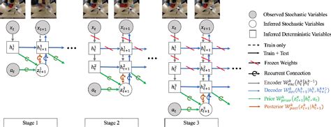 figure 1 from greedy hierarchical variational autoencoders for large