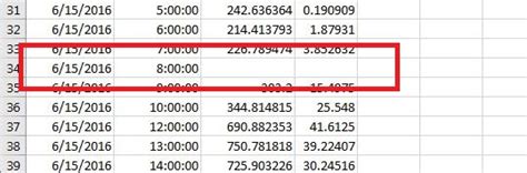Python How To Fill Missing Terms With A Value Exactly 24 Intervals