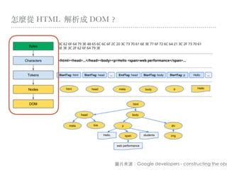 Show Me The Page 介紹 Critical rendering path PDF