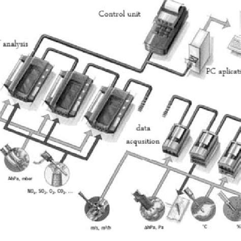 Interconnect Assembly Device Testo Type For Continuous Complex