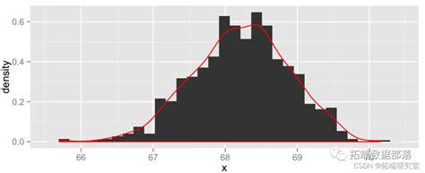 数据分享 R语言bootstrap、百分位bootstrap法抽样参数估计置信区间分析通勤时间和学生锻炼数据 阿里云开发者社区