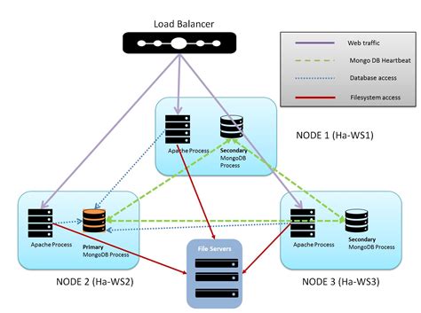 Filecloud High Availability Filecloud Docs Server