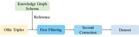 Workflow Of Human Annotation Download Scientific Diagram