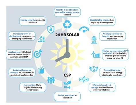 Roadmap To Indias 2030 Decarbonization Target Solar Now