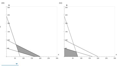 Solved Select The Correct Graph Of The Constraint Lines And