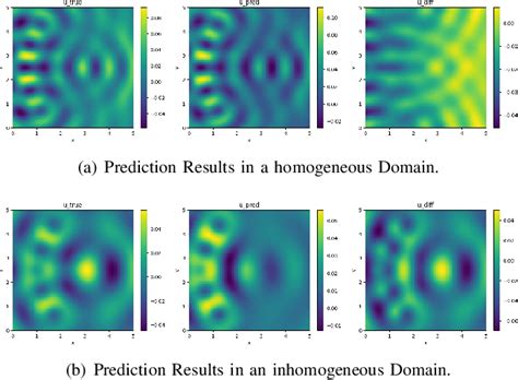 Figure 3 From Modeling A Multi Element Ultrasound Transducer Via Component Focused Physics