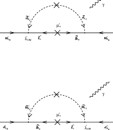 figure 11 from one loop neutron electric dipole moment from