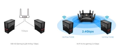 Thi T B Nh Tuy N Kh Ng D Y Tp Link Archer Tx E Pci E Ax Wifi Gearvn Com