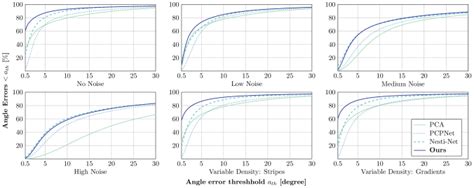 Differentiable Iterative Surface Normal Estimation DeepAI