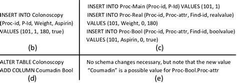For The Application From Figure 6 The Query That Defines The Download Scientific Diagram