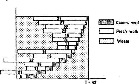 Figure 2 From A Design Methodology To Develop Efficient Fork Join Structures Semantic Scholar