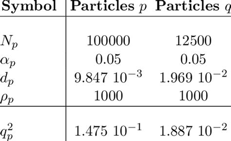2 Initial Isotropic Properties For Simulations With Anisotropic Download Table