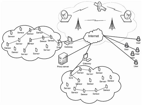 2024 Wireless Sensor Networks Projects For Cse Wireless Sensor