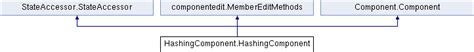 Sds2 Parametric Api Hashingcomponenthashingcomponent Class Reference