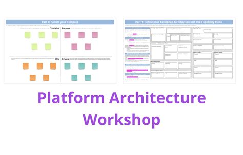 Platform Architecture Workshop Template Miroverse