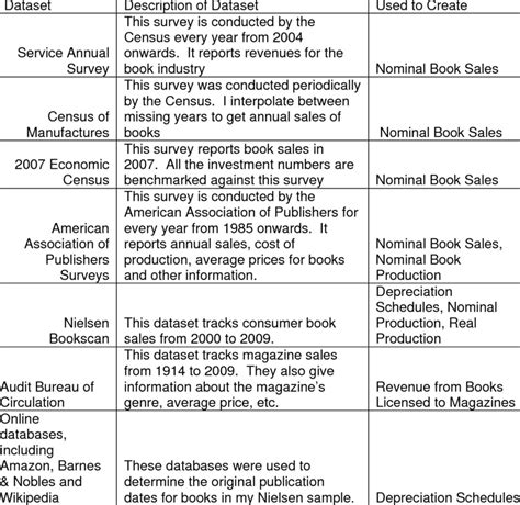 List Of Main Datasets Used And How They Are Used Download Table