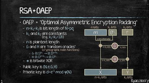 B504i538 Introduction To Cryptography Ppt Download