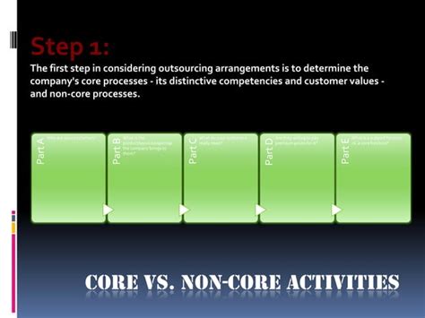 Functional Allocation Pptx Business Administration Business