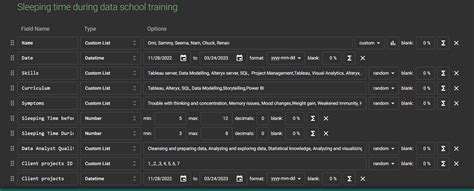 obtaining a dashboard dataset through mockaroo the data school down under