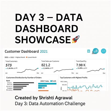Dataautomation Python Tableau Buildinpublic Analyticschallenge