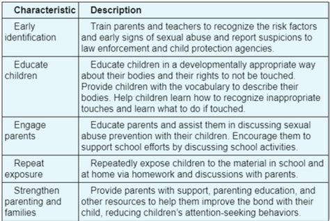 HDFS Final Exam Flashcards Quizlet