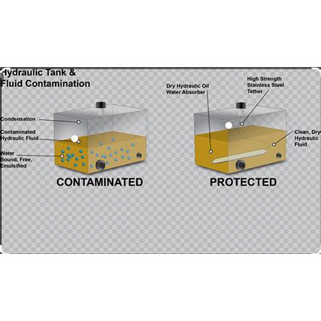 Most Common Causes of Hydraulic Cylinder Failure - AiSoar Hydraulic Cylinder